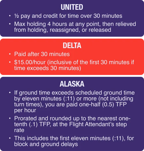 Holding Pay | Delta AFA